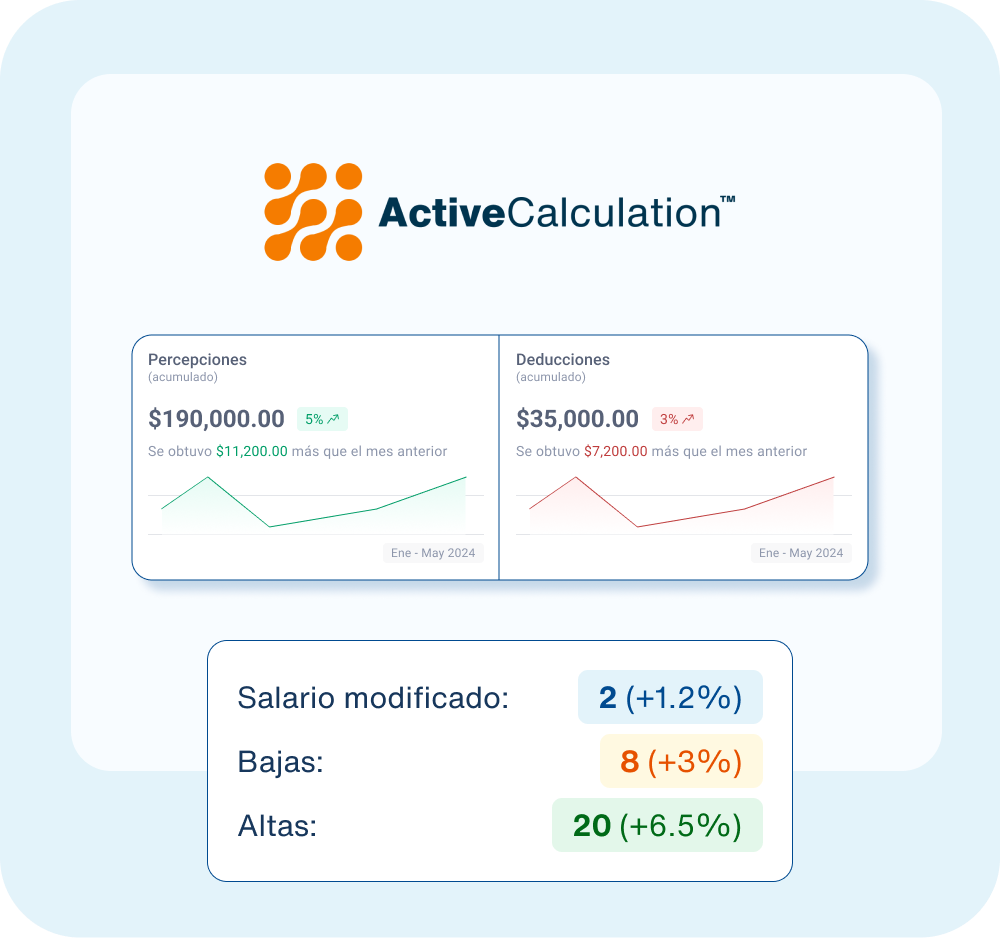 Software de nómina Worky: control, precisión y cumplimiento fiscal